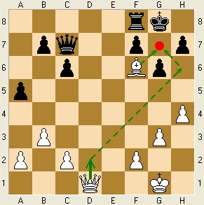 CHESS TEST :: Solution 02 - International Chess School